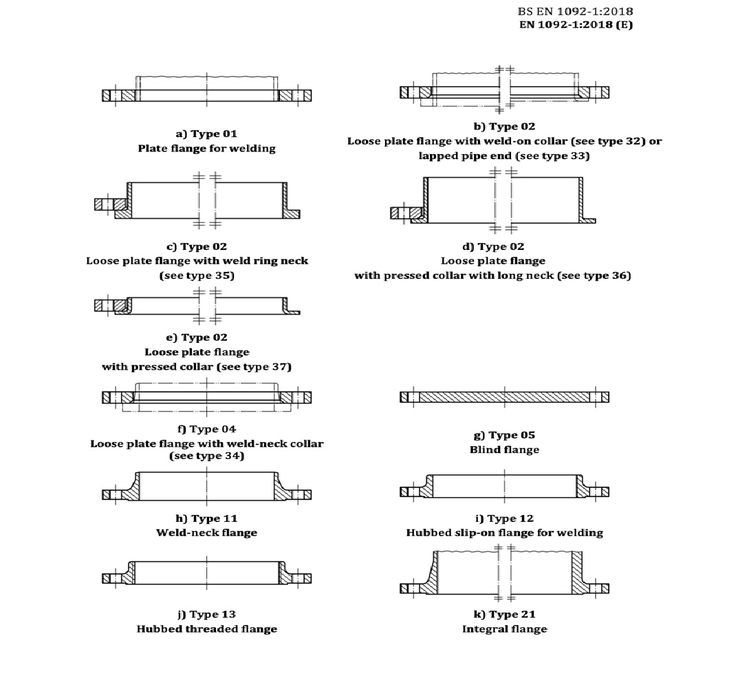 BS-EN-1092-1 Flanges and their joints - Pipe fittings,Flange,piping ...